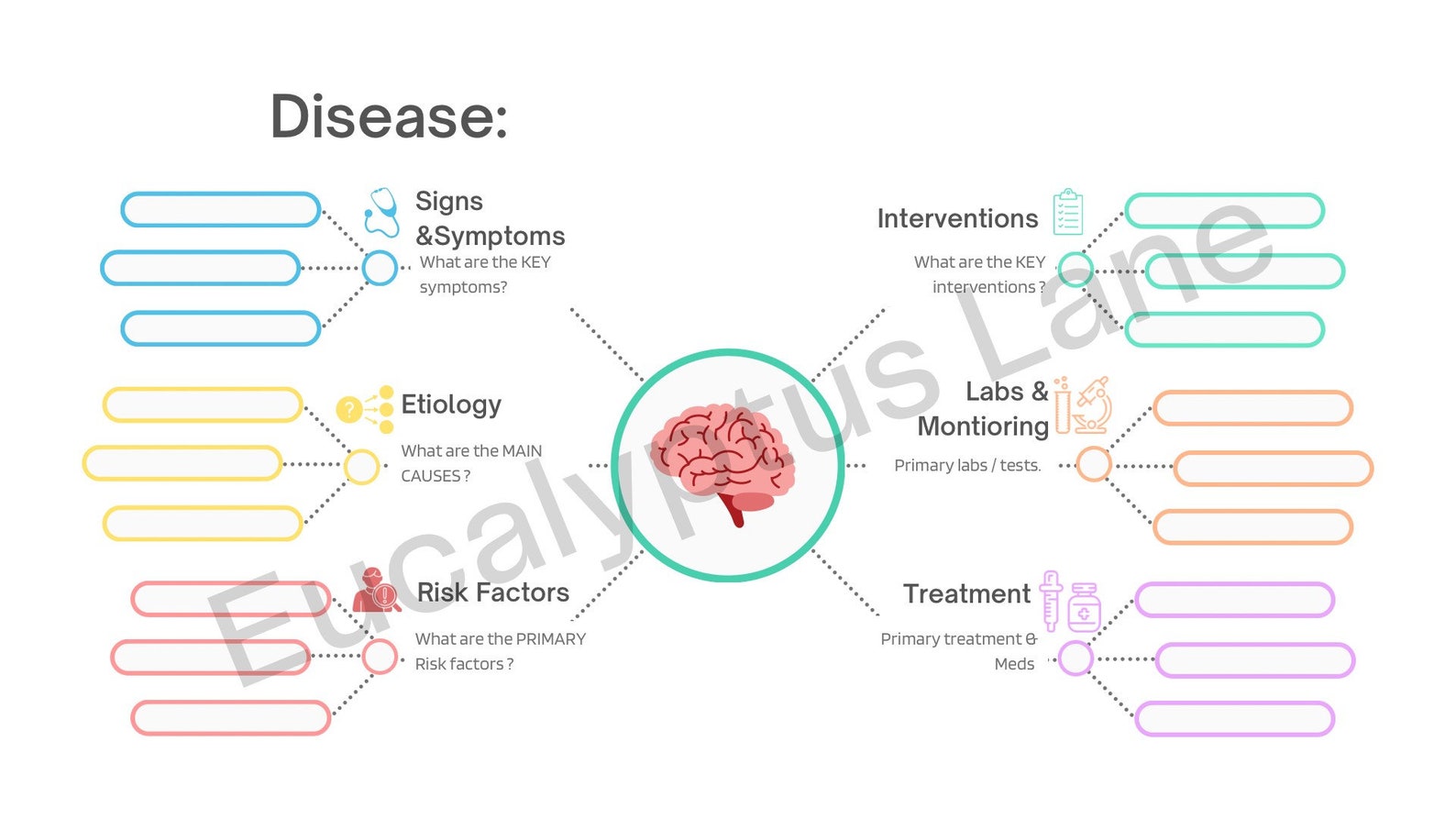 PRINTABLE Nursing Concept Map/ System Based/nclex Prep/nursing Notes ...