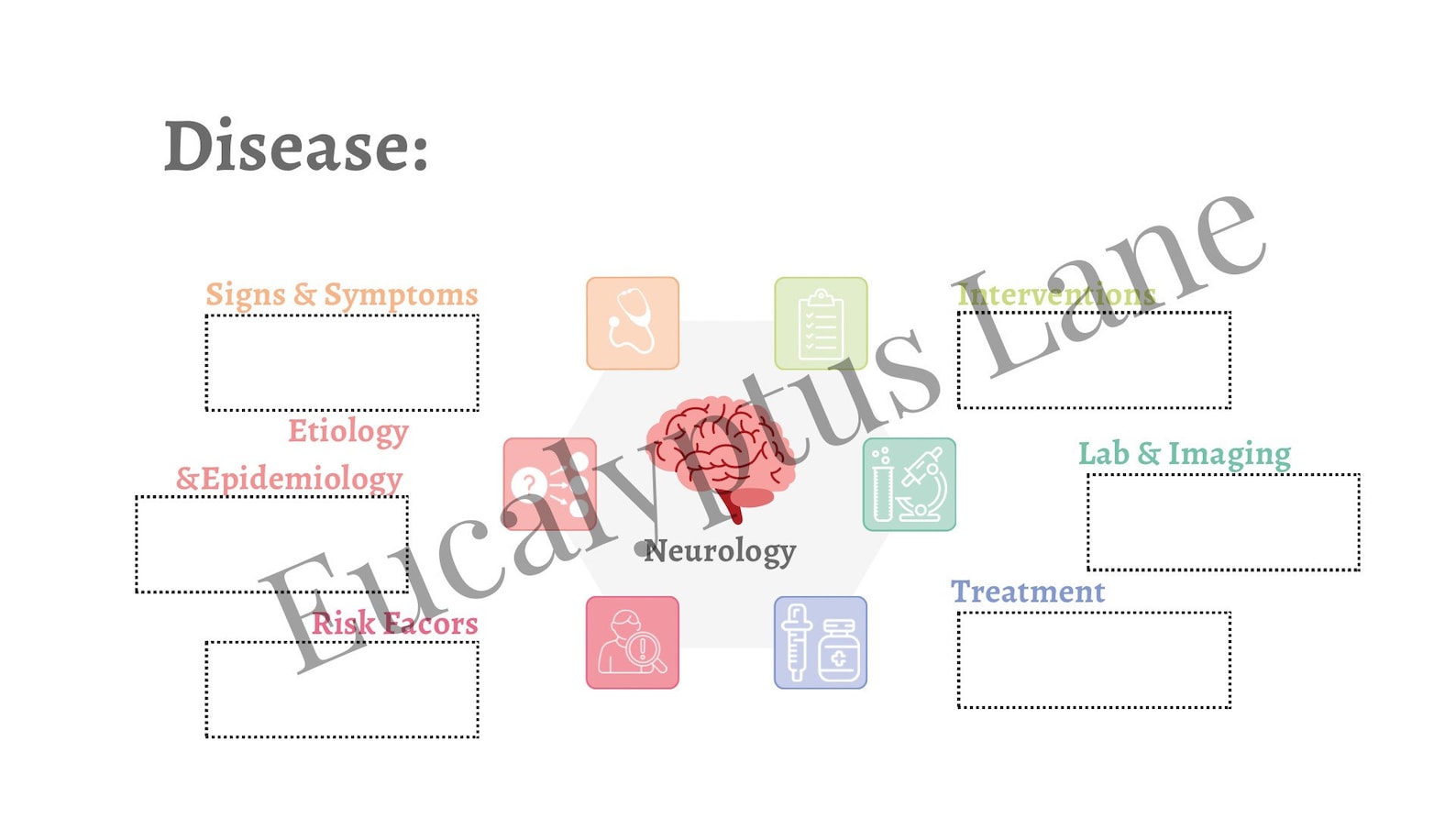 PRINTABLE Nursing Concept Map/ System Based/nclex Prep/nursing Notes ...