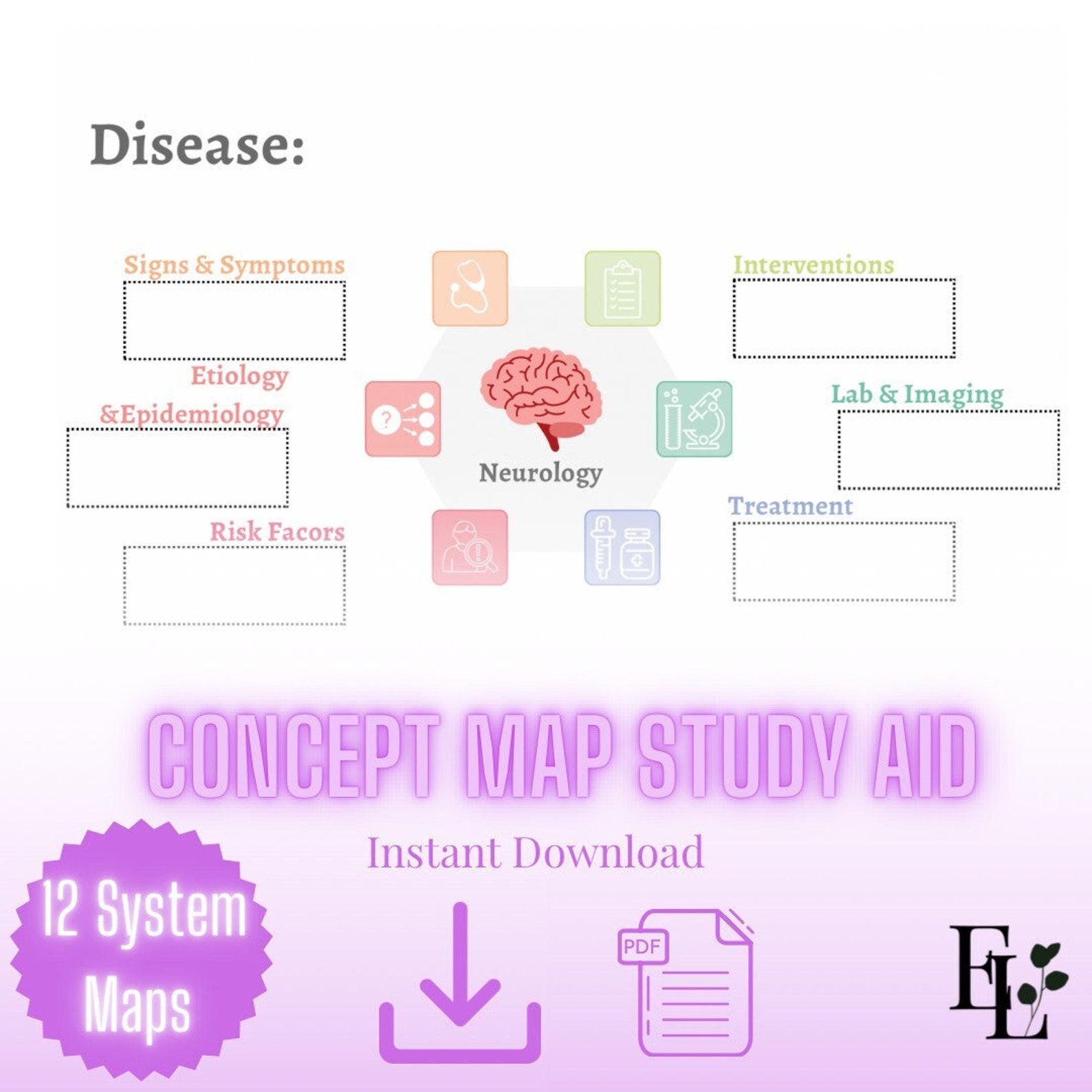 PRINTABLE Nursing Concept Map/ System Based/nclex Prep/nursing Notes ...