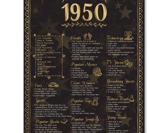 Back in 1950 Poster - Etsy