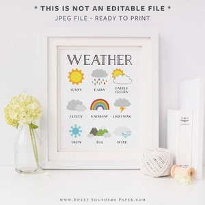 Weather Poster for Homeschool Room | Educational Poster Printable ...