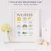 Weather Poster for Homeschool Room | Educational Poster Printable ...