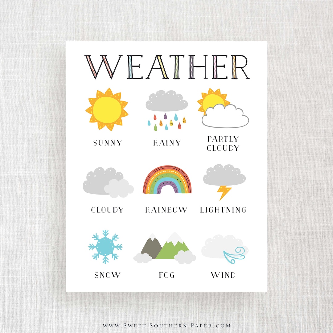 Weather Poster for Homeschool Room | Educational Poster Printable ...