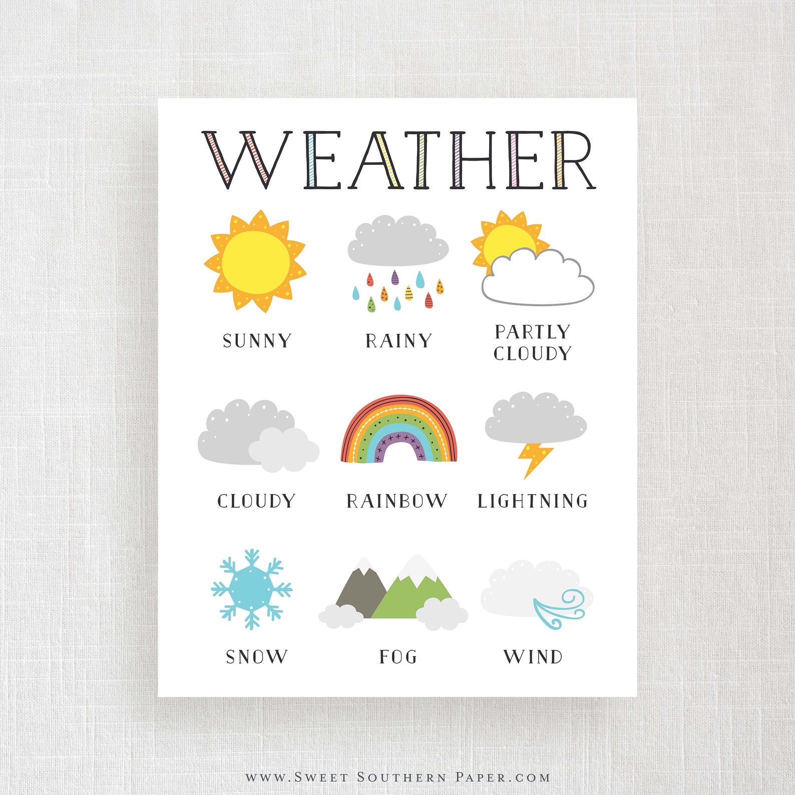 Weather Poster for Homeschool Room Educational Poster - Etsy