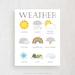 Weather Poster for Homeschool Room | Educational Poster Printable ...