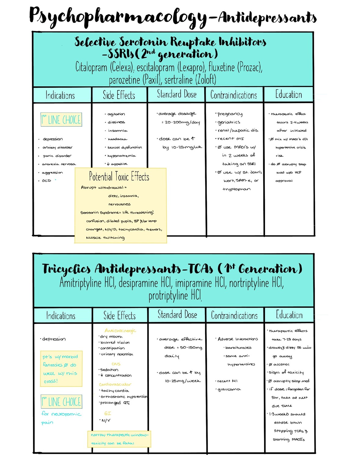 NURSING NOTES Mental Health Nursing Bundle Psych Nursing Notes Complete ...