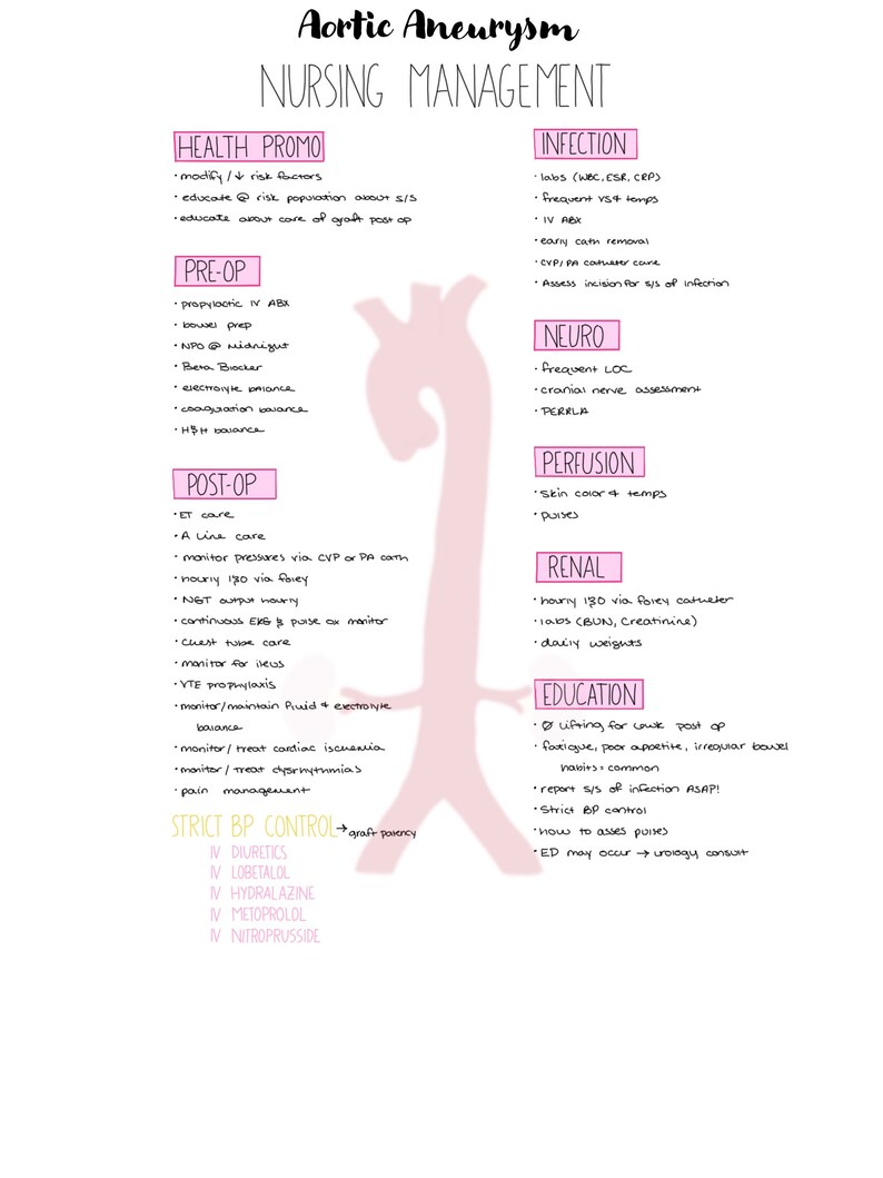 Aortic Aneurysm Nursing Notes | NCLEX Notes | Pathophysiology Notes ...