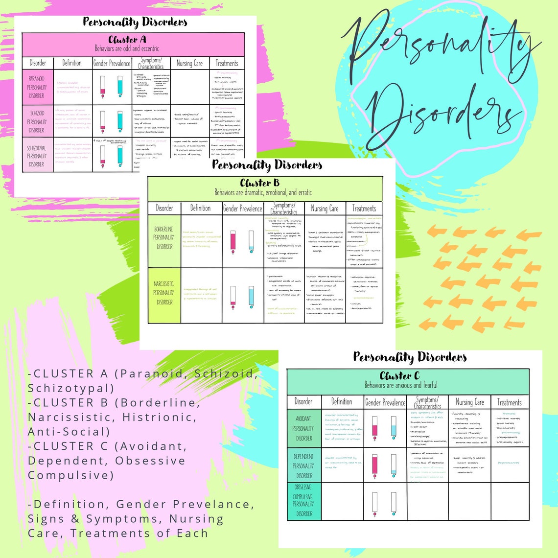 NURSING NOTES Mental Health Nursing Bundle Psych Nursing Notes Complete ...