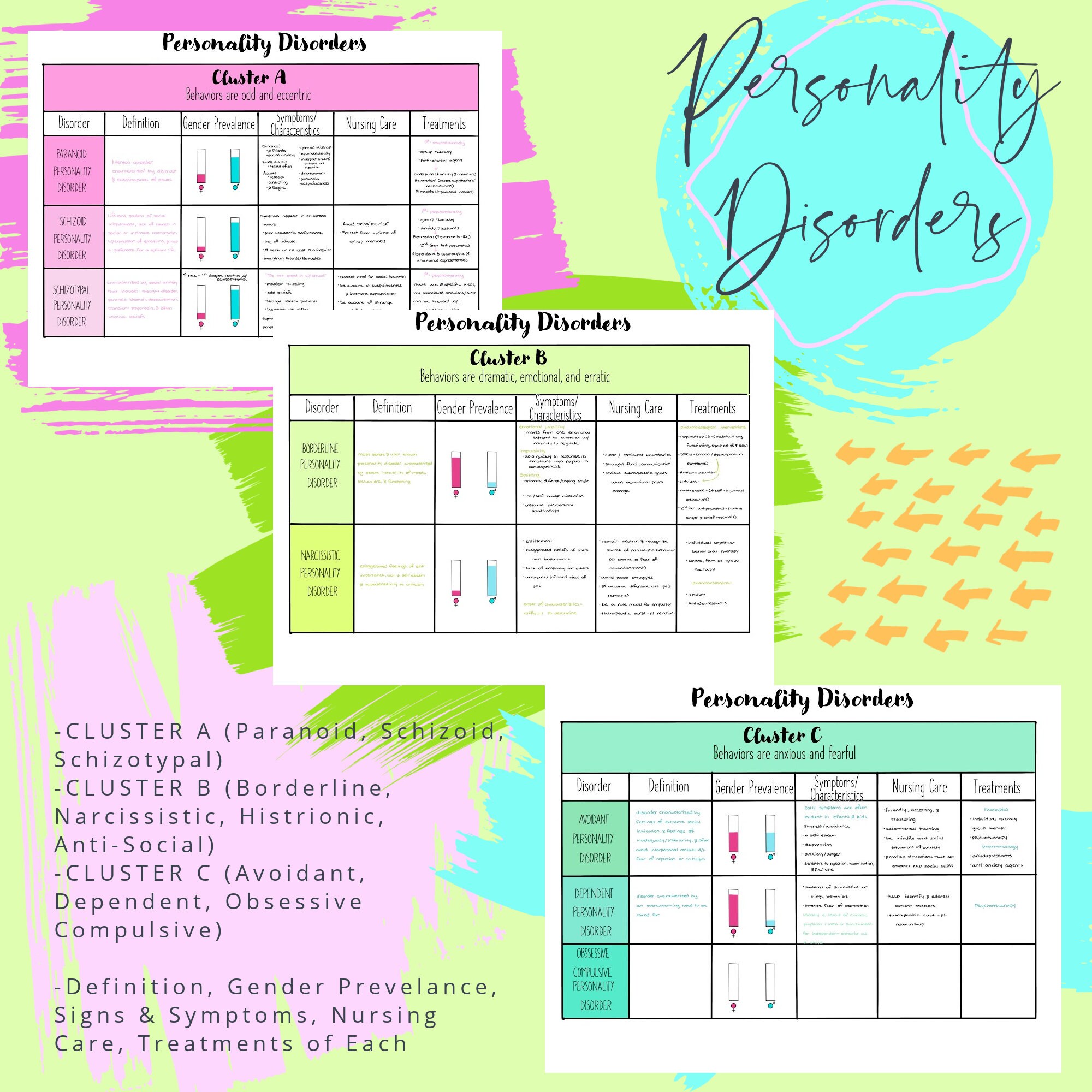 NURSING NOTES Mental Health Nursing Bundle Psych Nursing Notes Complete ...