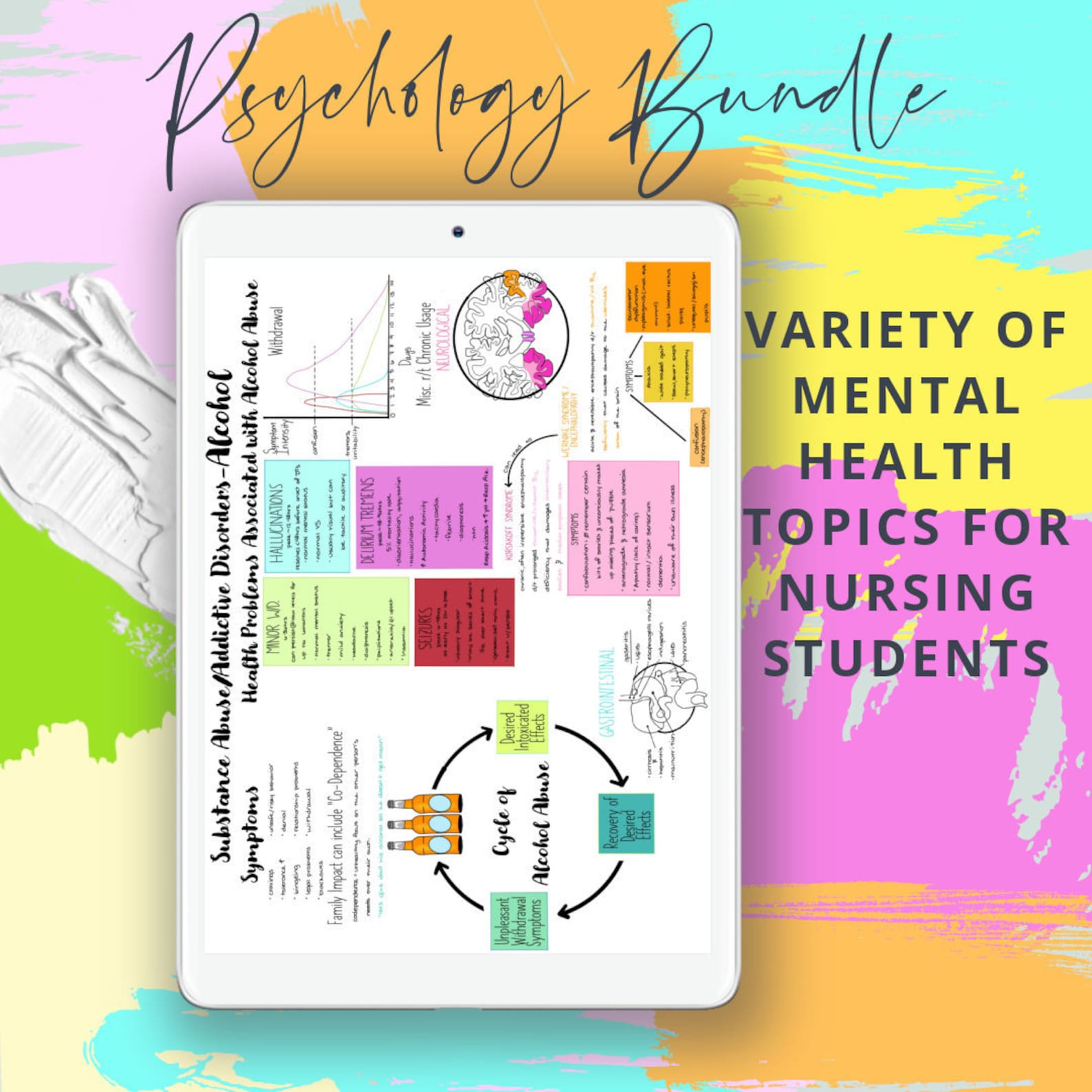 NURSING NOTES Mental Health Nursing Bundle Psych Nursing Notes Complete ...