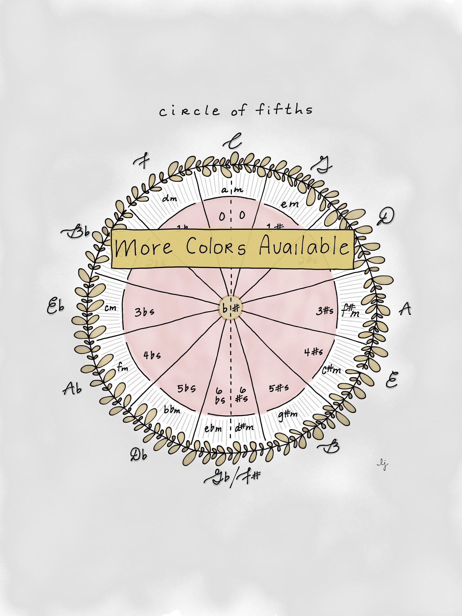 Circle of Fifths Art Print Music Theory Artwork Music | Etsy