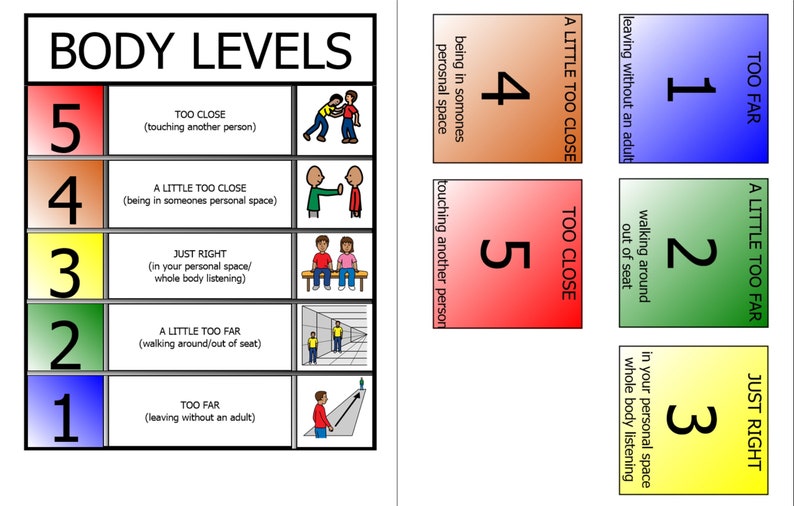 Body Level Visuals - Etsy