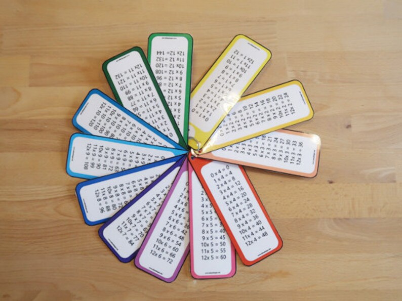 Multiplication Pack - Etsy