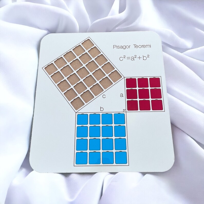 Pythagorean Theorem Proof Wheel, Demonstration of the Pythagorean ...