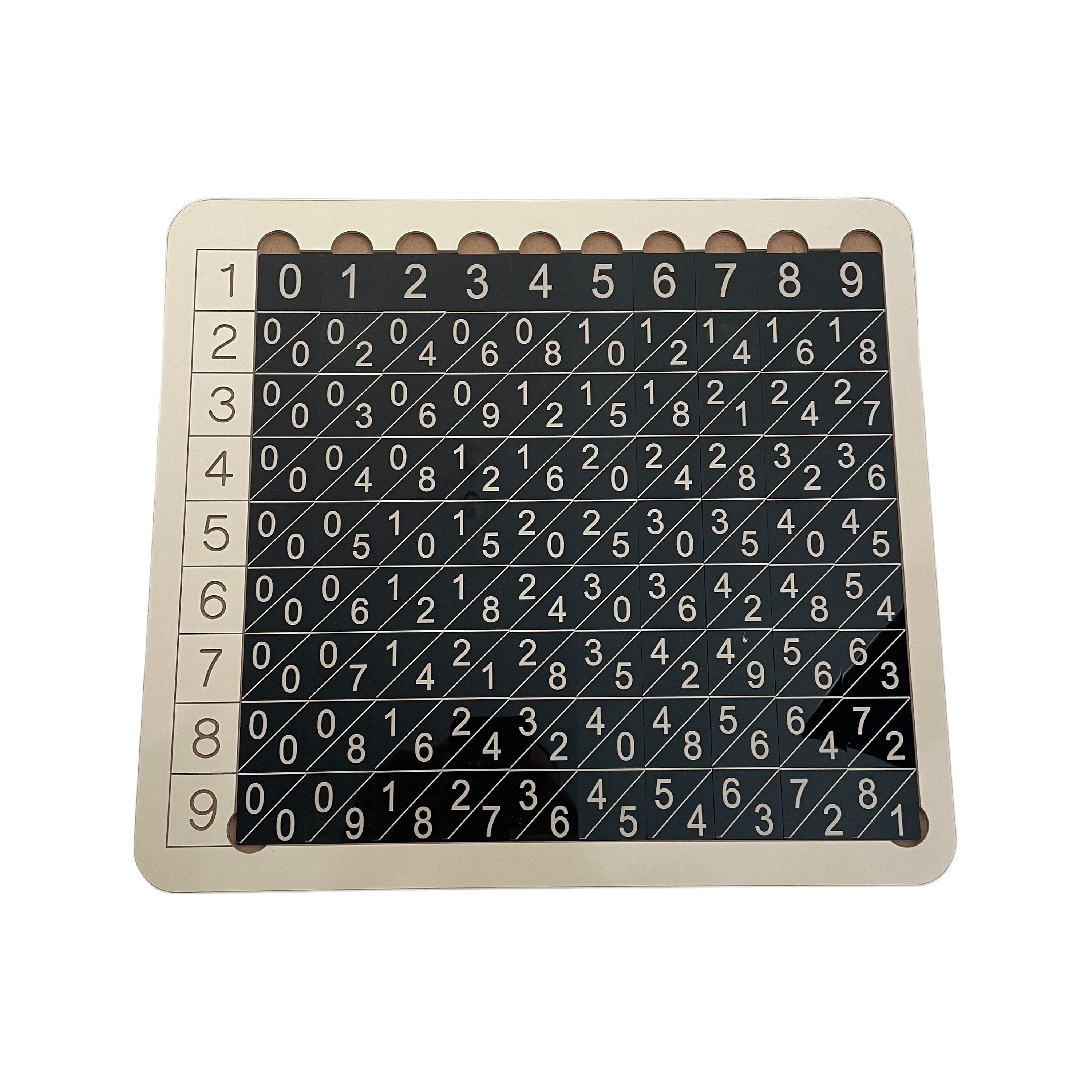 John Napier's Bones Math, Geometry Material Multiplication Table ...