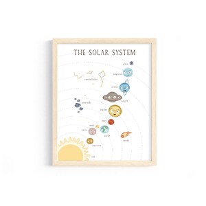 Solar System Print, Neutral Playroom Printable, Learning Planets Poster ...