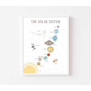 Solar System Print, Neutral Playroom Printable, Learning Planets Poster ...
