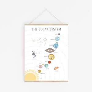 Solar System Print, Neutral Playroom Printable, Learning Planets Poster ...