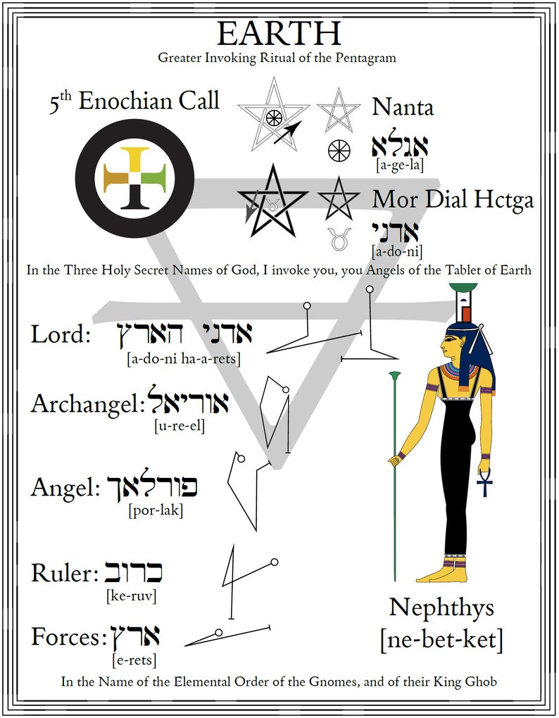 Magick Guides: COMPLETE SET! Includes All Elemental, Planetary, and ...