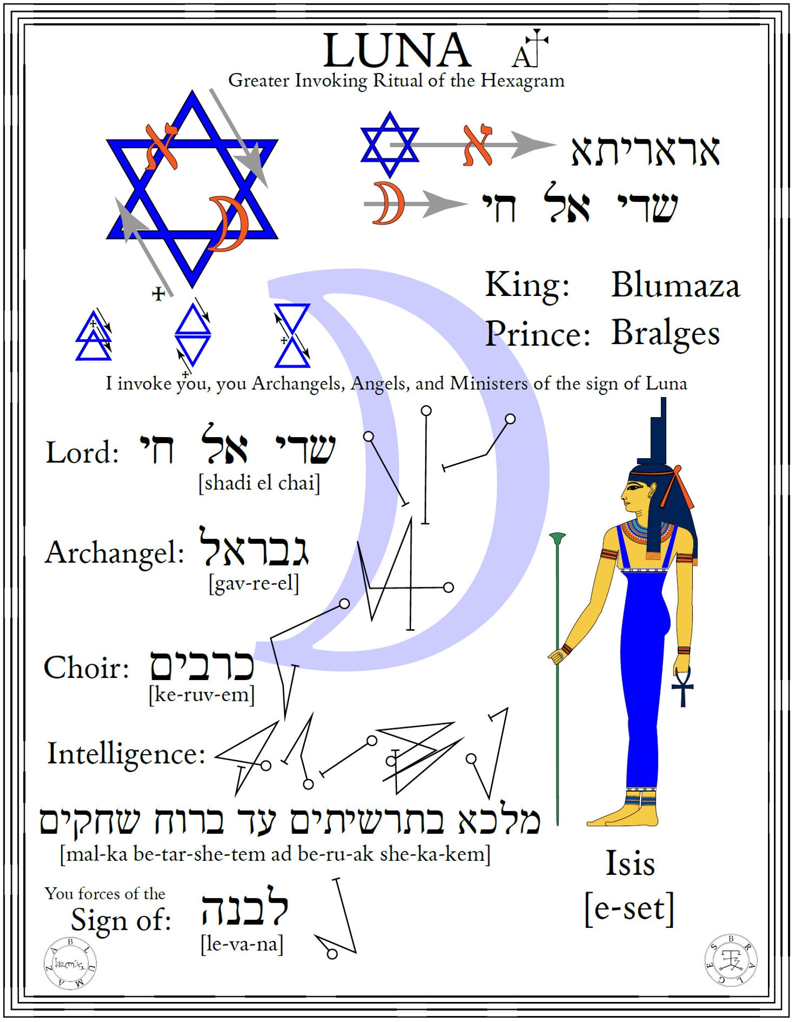 Magick Guides: COMPLETE SET! Includes All Elemental, Planetary, and ...