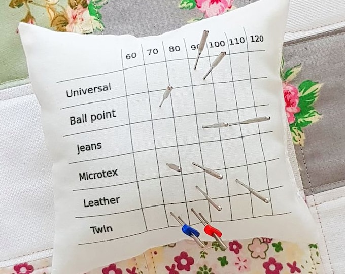 Sewing Needle Chart With Types, Size & Color Codes, Sewing Needle Types ...