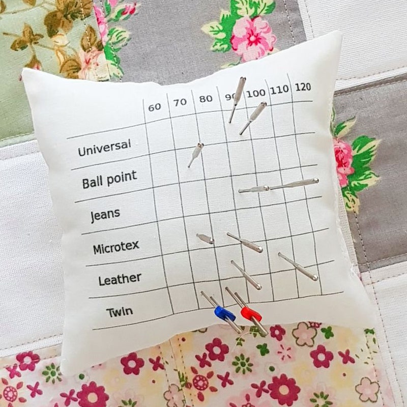 Needle Organizer - Etsy