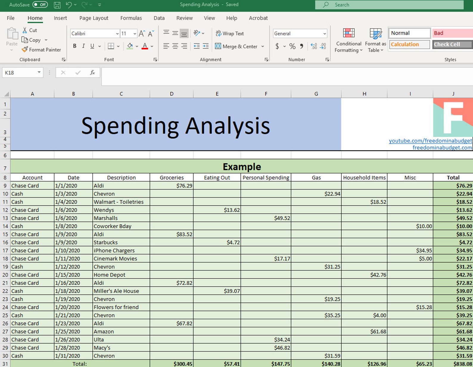 Spending Analysis Template FORMULAS PRE-POPULATED Excel Download - Etsy