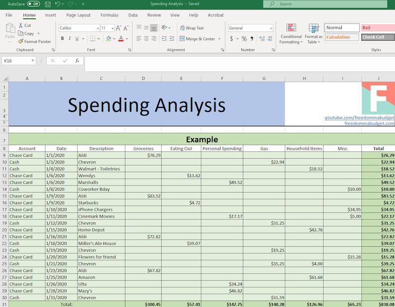Spending Analysis Template | FORMULAS PRE-POPULATED | Excel Download - Etsy