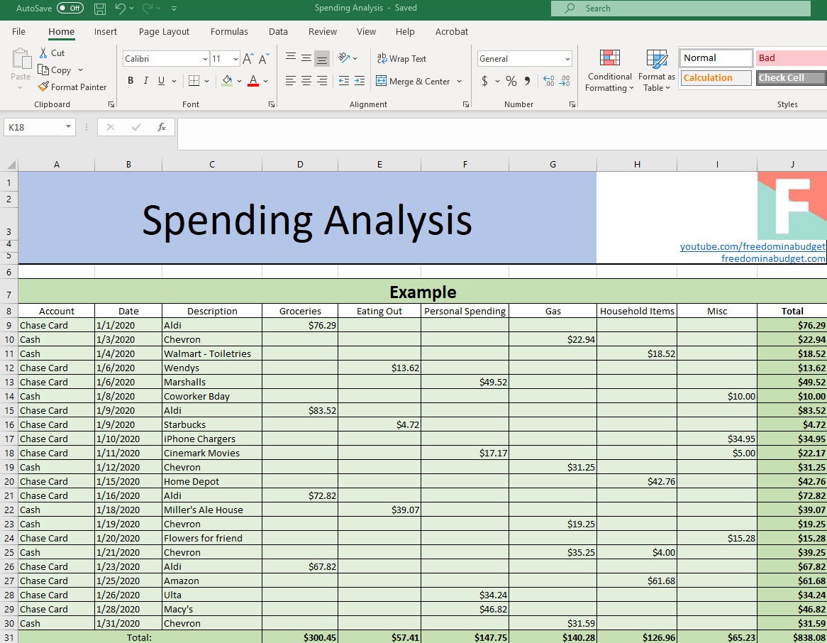 Spending Analysis Template | FORMULAS PRE-POPULATED | Excel Download - Etsy