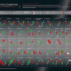 CANDLESTICK CHARTING POSTER - Etsy