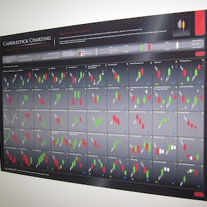 CANDLESTICK CHARTING POSTER - Etsy
