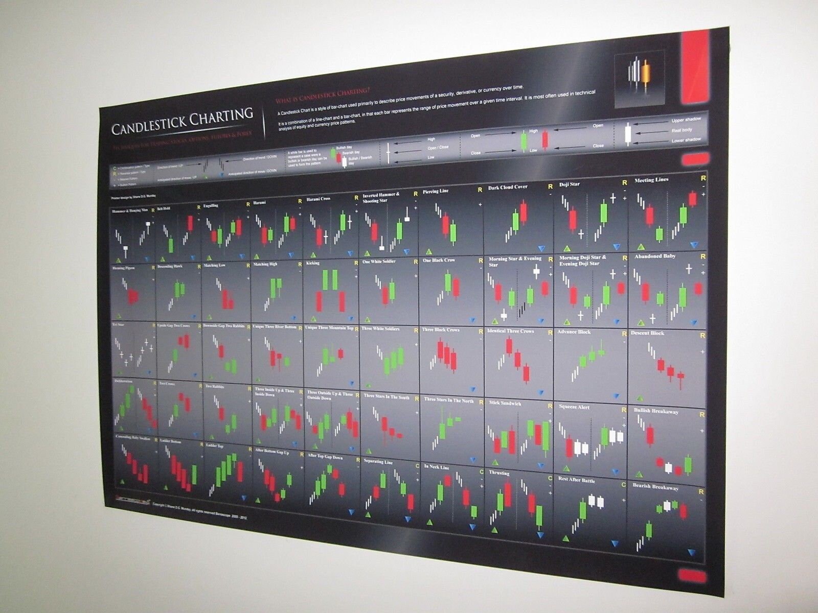 CANDLESTICK CHARTING POSTER - Etsy