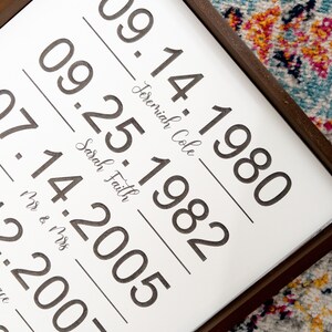 Custom Family Date Sign - Etsy