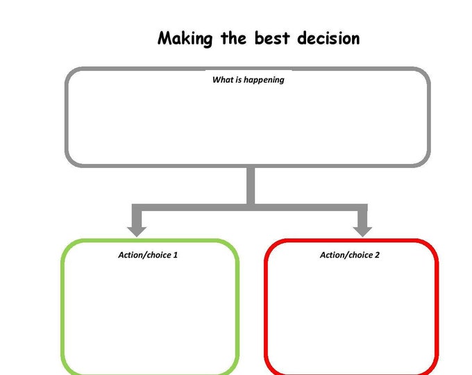 Making the Best Choice Flow Chart - Etsy