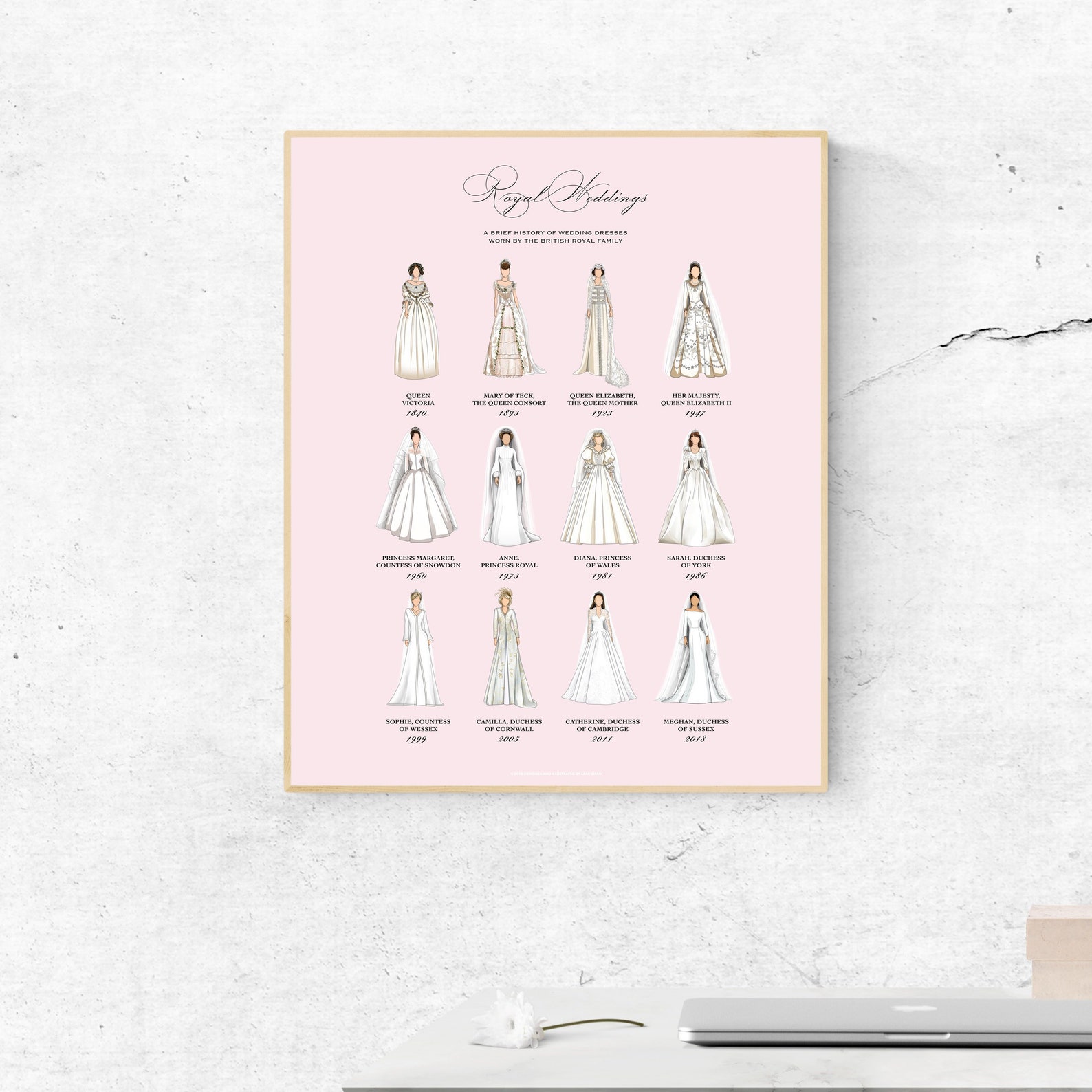 Royal Wedding Dresses Infographic Print version 1in - Etsy