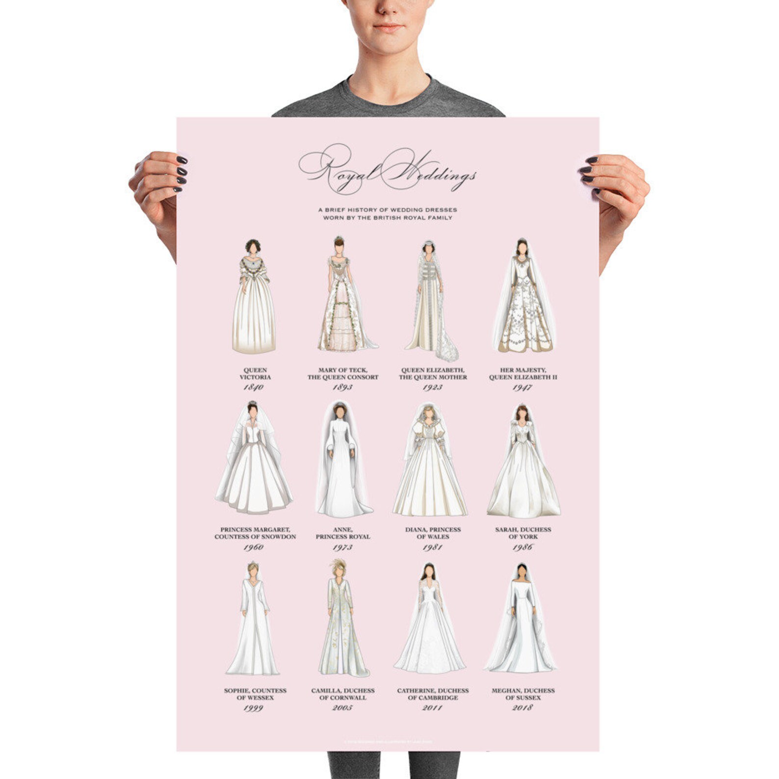 Royal Wedding Dresses Infographic Print version 1in - Etsy