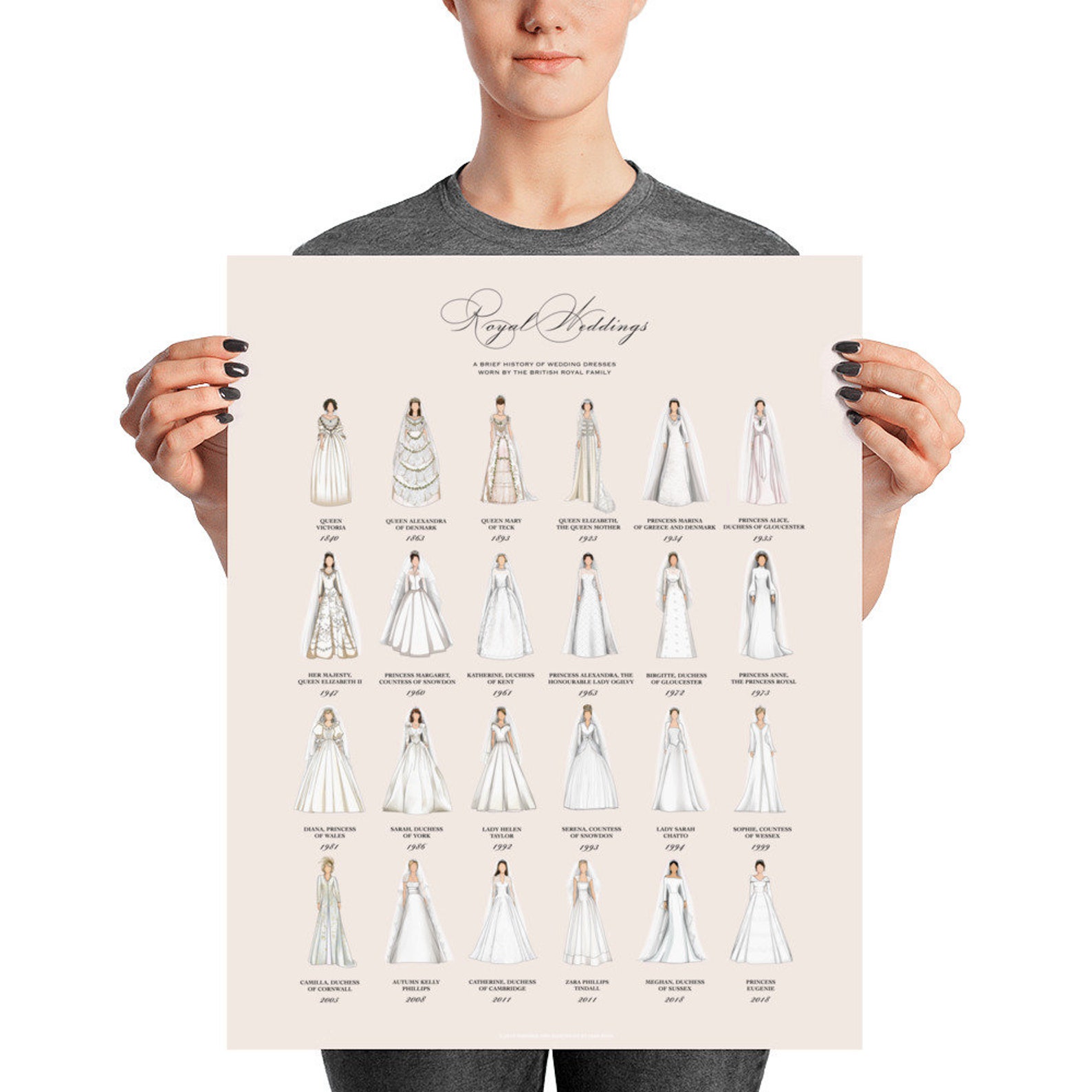 Royal Wedding Dresses Infographic Print version 3in - Etsy