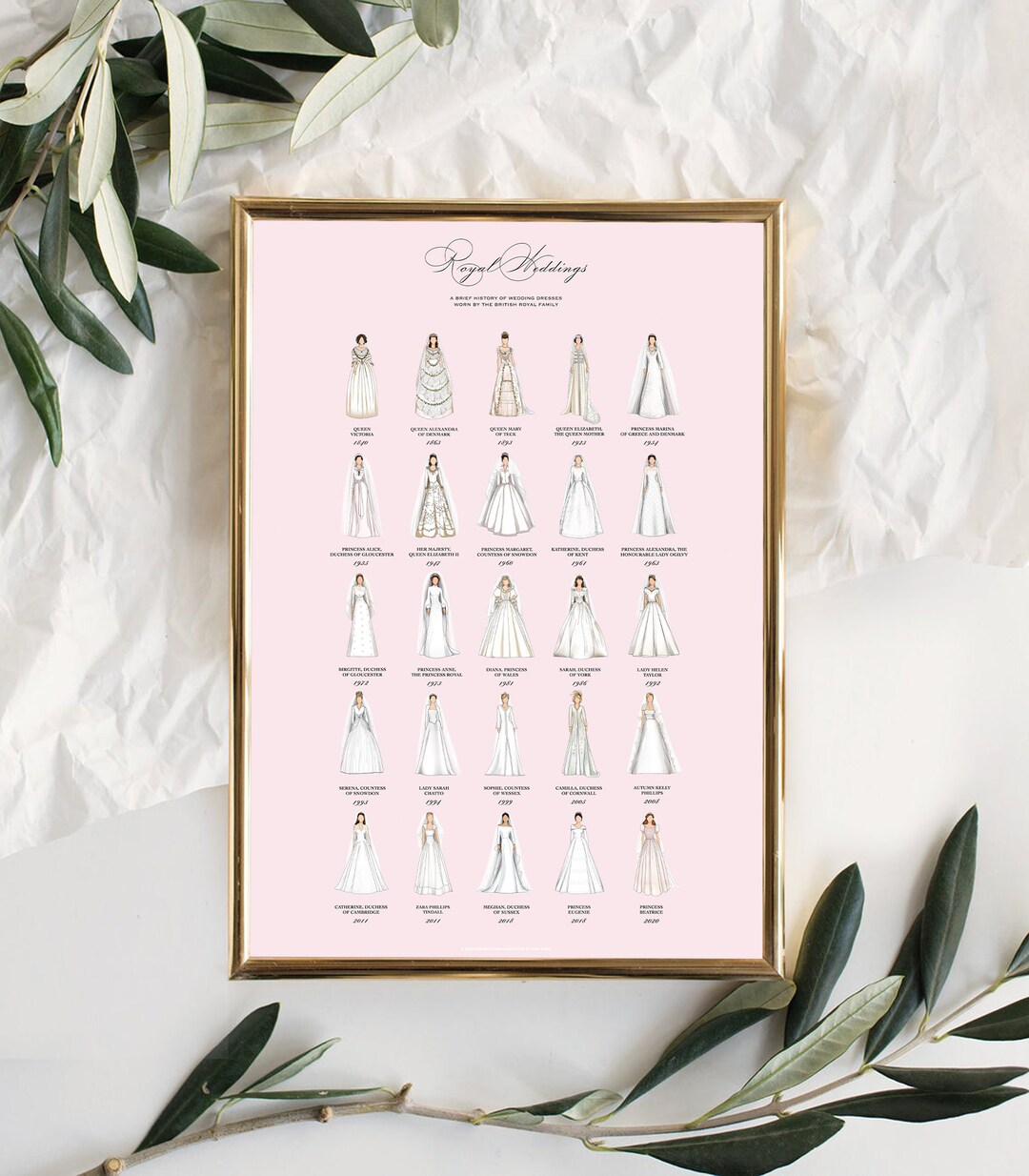 Royal Wedding Dresses Infographic Print version 4in Princess Pink - Etsy