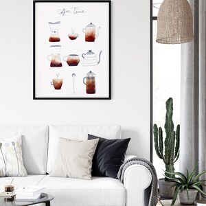 Coffee Time Poster, Coffee Kitchen Print, Coffee Illustration, Coffee ...
