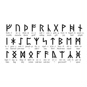 Cerradura Para Sala De Escape "nordic Runes": Candado Con Rompecabezas ...