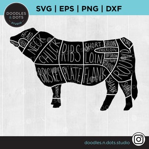 Eat More Beef Svg, Beef Cuts Svg, Butcher Chart for Beef, Support Local ...