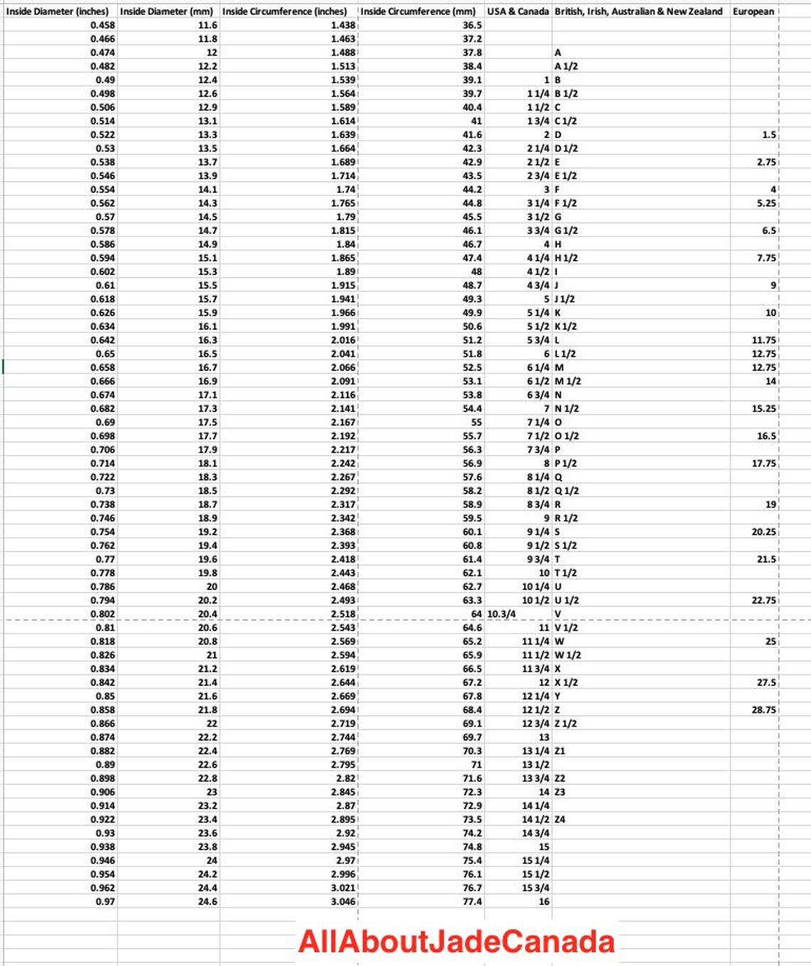 Ring Size Charts . - Etsy