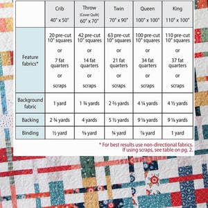Plaidy Cake *quilt Pattern - Layer Cake (10"x10") & Fat Quarter ...