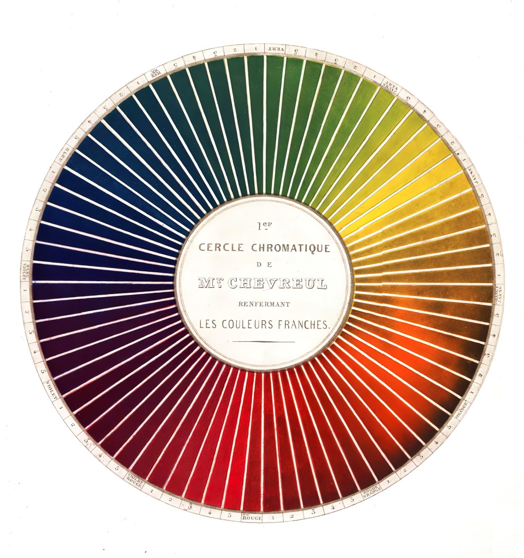 Chevreul Color Wheel Print Poster - Etsy