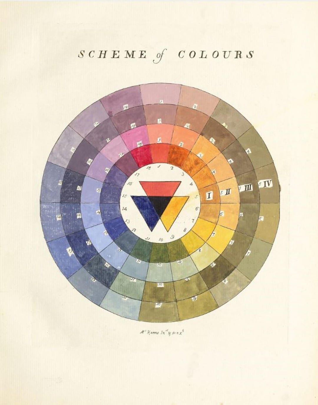 Vintage British Color Chart - Color Wheel Art Print Poster - Etsy Australia