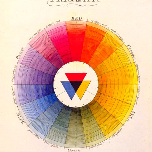 Chevreul Color Wheel Print Poster - Etsy