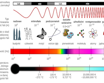 Electromagnetic Spectrum Chart Diagram Graphic Poster Print Science 18 ...