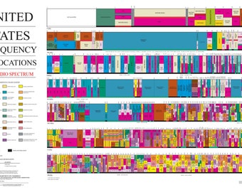 United States Frequency Allocation Chart - Etsy