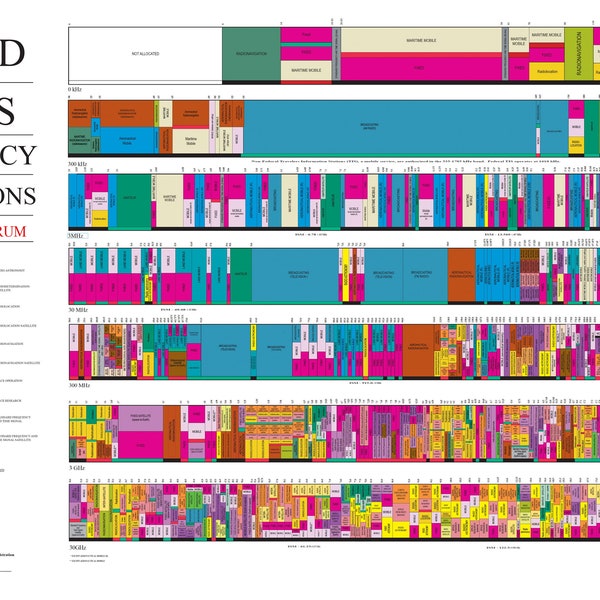 Us Radio Frequency Allocations Chart - Etsy