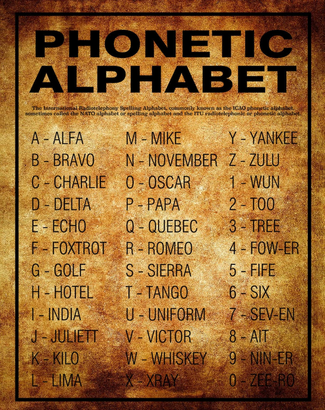 Phonetic Alphabet Aged Background Print Poster - Etsy